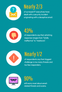 White Papers: Format, How-to write It and Design Tips