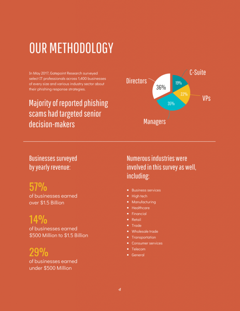 White Papers: Format, How-to write It and Design Tips