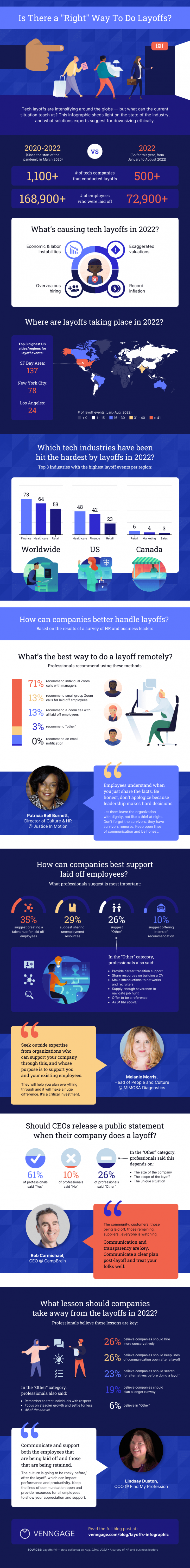 Is There a “Right” Way To Do Layoffs? [Survey + Infographic] - Venngage