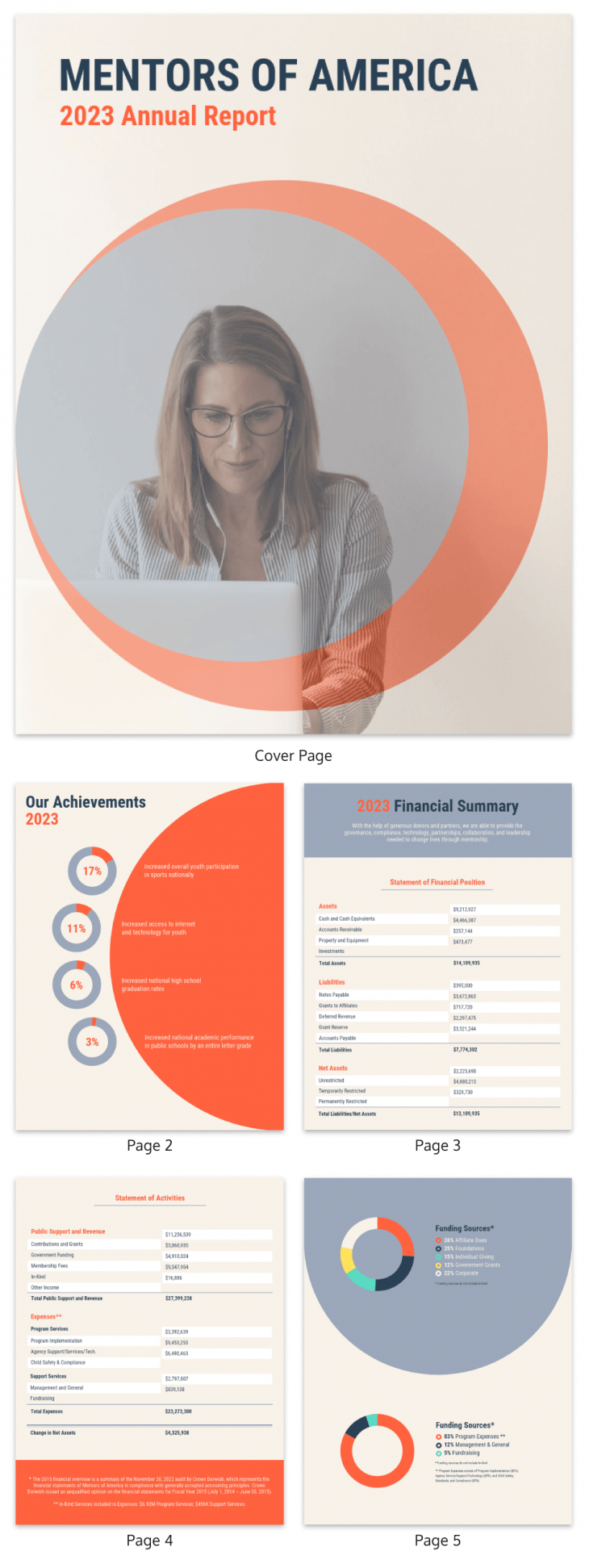 11 Nonprofit Annual Report Examples & Templates - Venngage