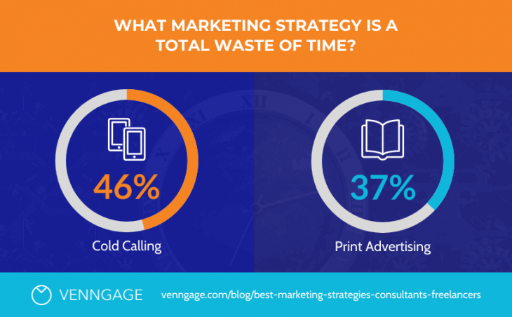 A Brief Guide to Balance — A Design Principle - Venngage