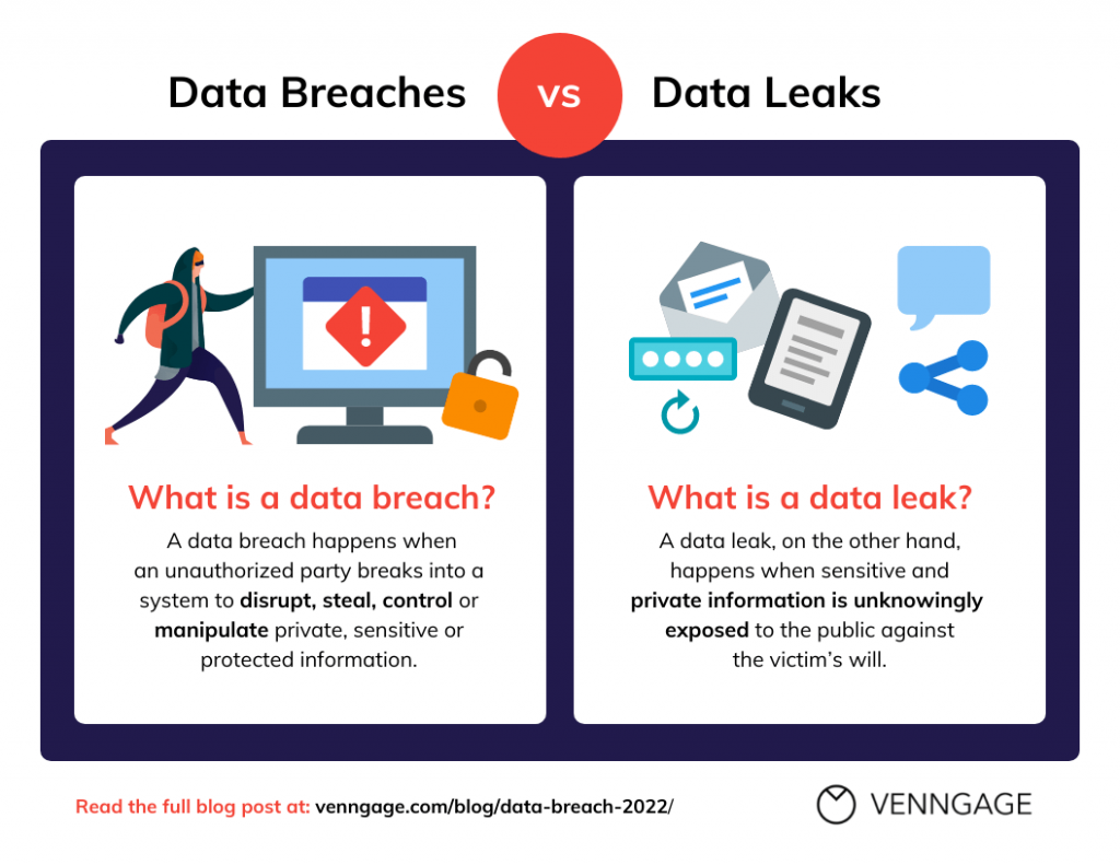 Top Known Data Breaches Of 2022 Timeline Infographic Venngage Top Known Data Breaches Of 2022 Timeline Infographic Venngage