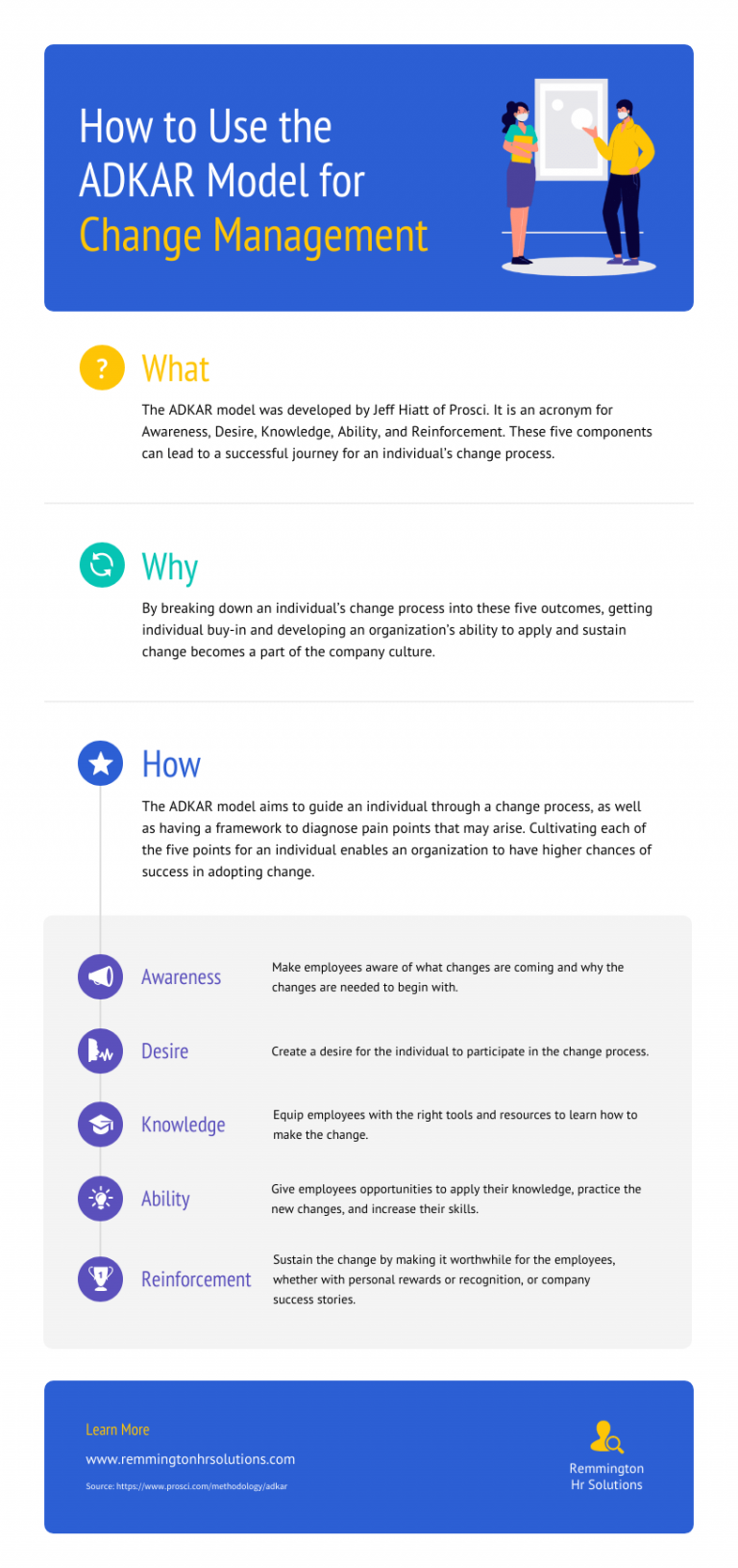 8 Change Management Models With Templates and Tips - Venngage