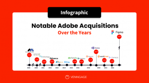 Notable Adobe Acquisitions Over the Years [Infographic] - Venngage