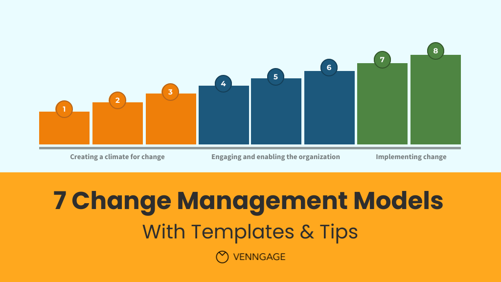 Ultimate Guide How To Change Template WordPress Easy Steps 2024