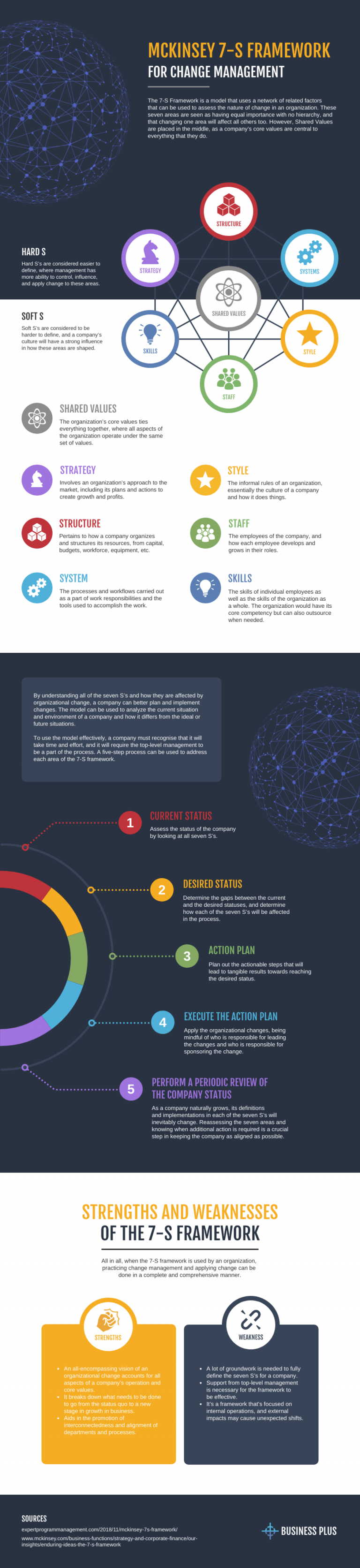 7 Change Management Models With Templates and Tips - Venngage