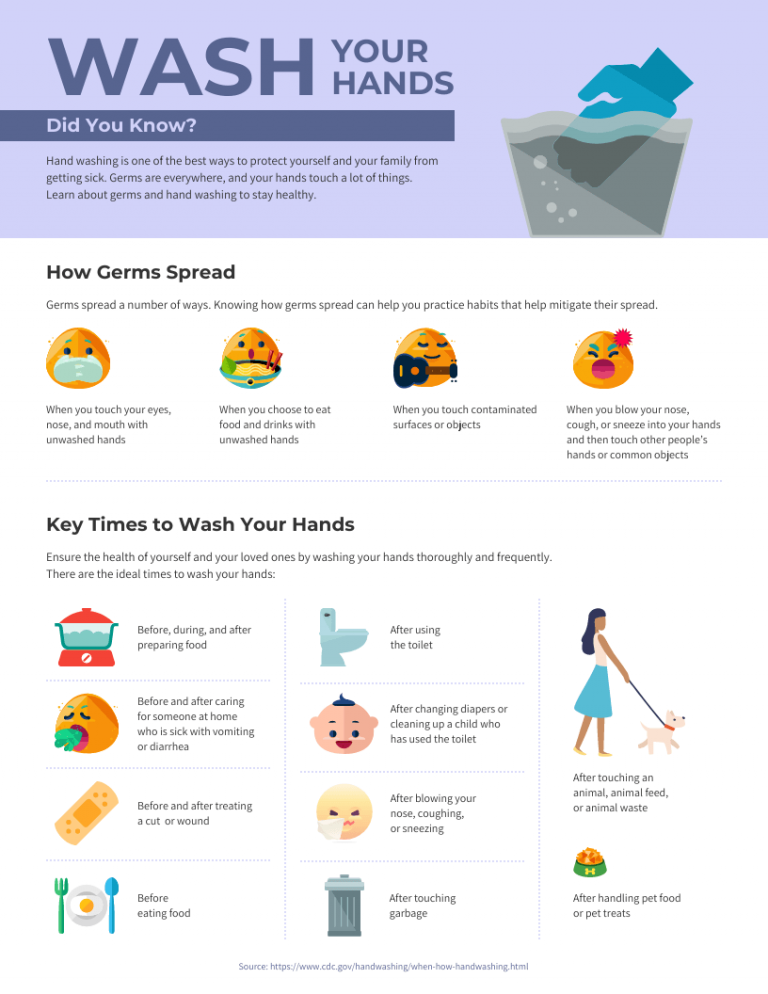 How to Design a Marketing Poster (10+ Templates Included) - Venngage