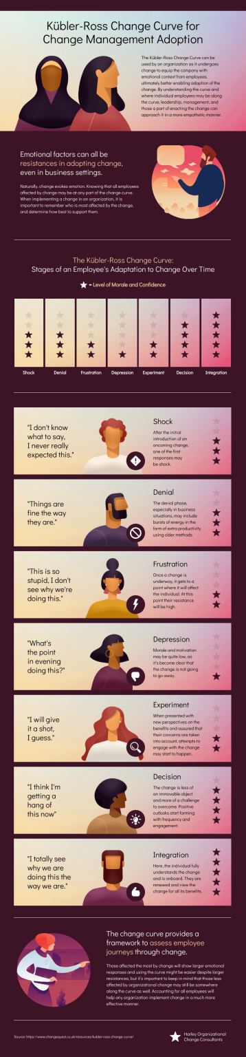 7 Change Management Models With Templates and Tips - Venngage