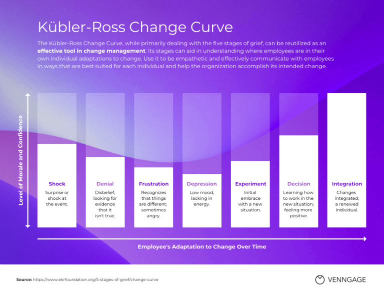 7 Change Management Models With Templates and Tips - Venngage