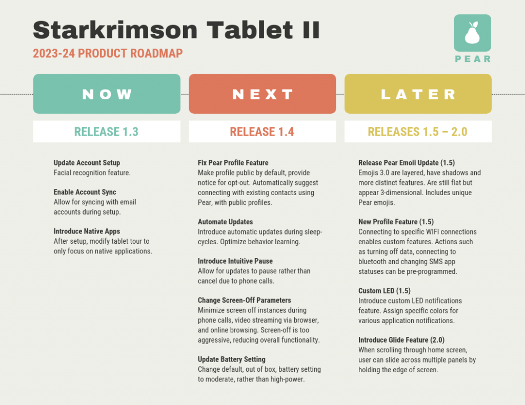 The Actionable 6-Step Product Development Process - Venngage