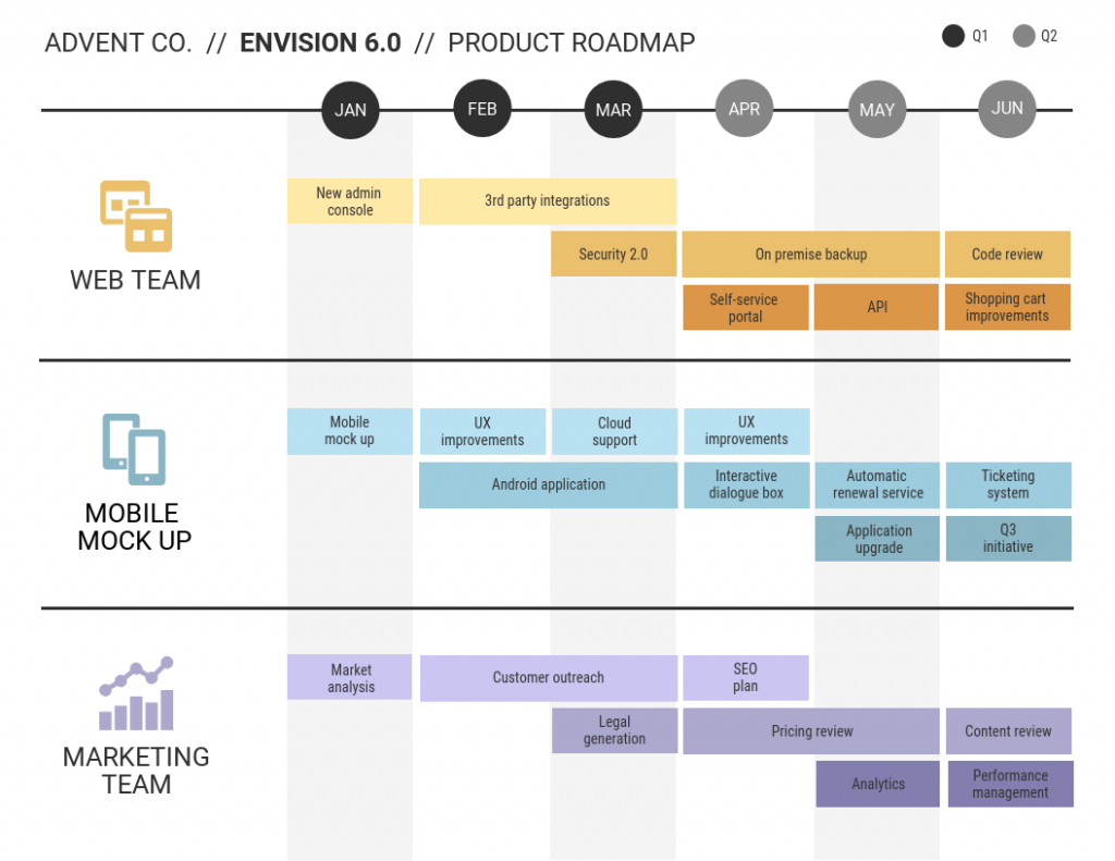 The Actionable 6-Step Product Development Process - Venngage
