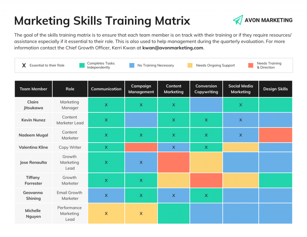 12+ Employee Development Plan Examples for Businesses – Avasta