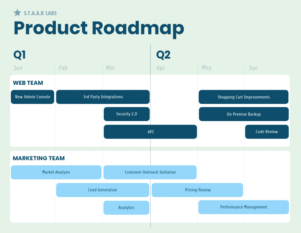 The Actionable 6-Step Product Development Process - Venngage