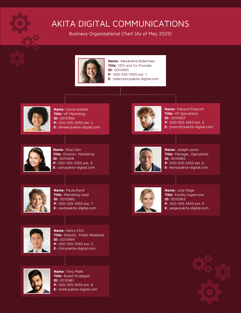 20 Presentation Flow Chart JennyKeiran
