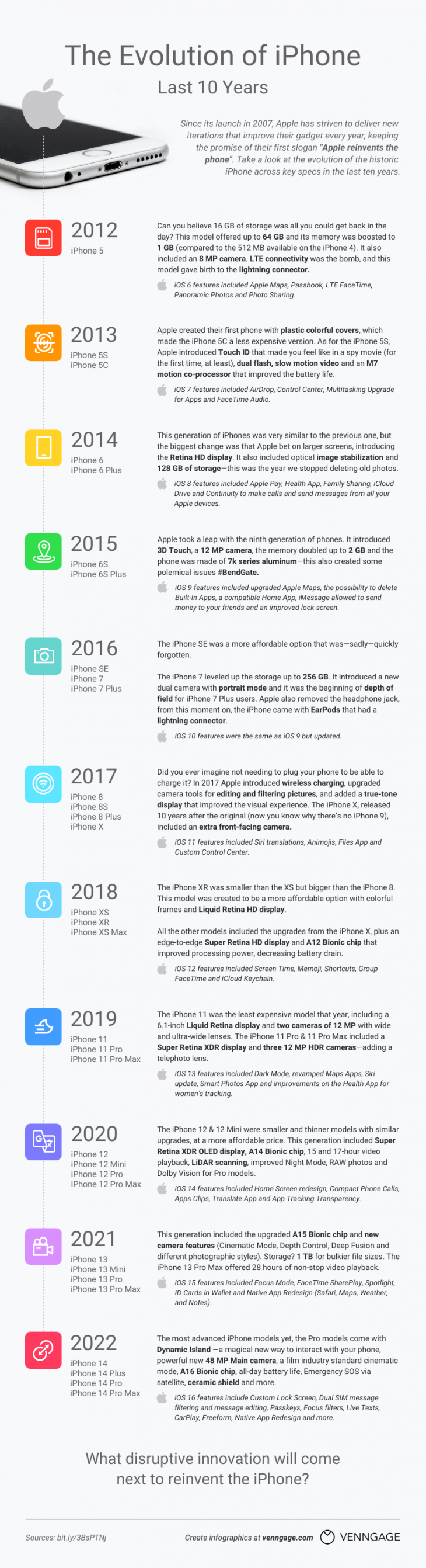 iPhone Infographic: The Evolution of the iPhone | Venngage