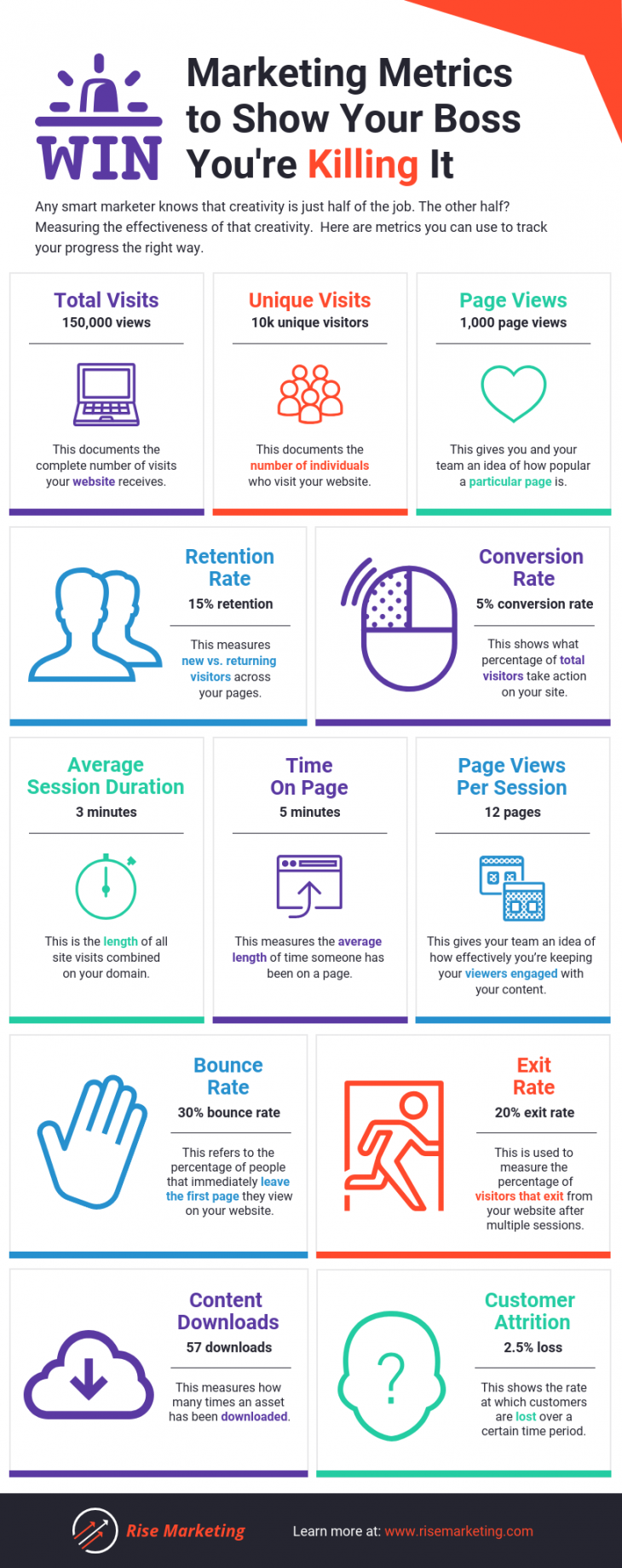 How to Write Great Copy for an Infographic - Venngage