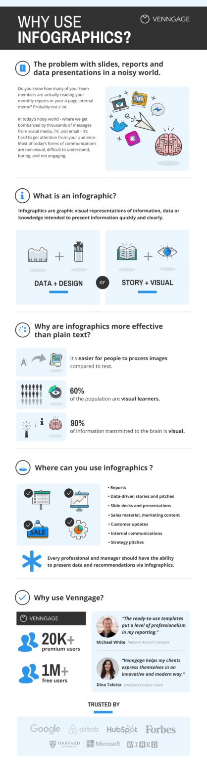How to Write Great Copy for an Infographic - Venngage