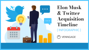 Elon Musk Twitter Takeover [Timeline Infographic] - Venngage