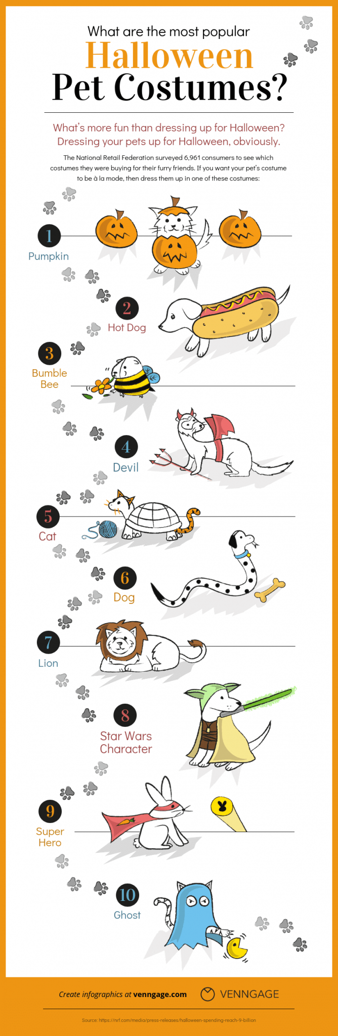 How to Write Great Copy for an Infographic - Venngage