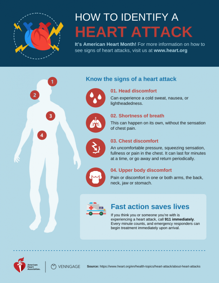 How to Apply the Right Layout To Your Poster - Venngage