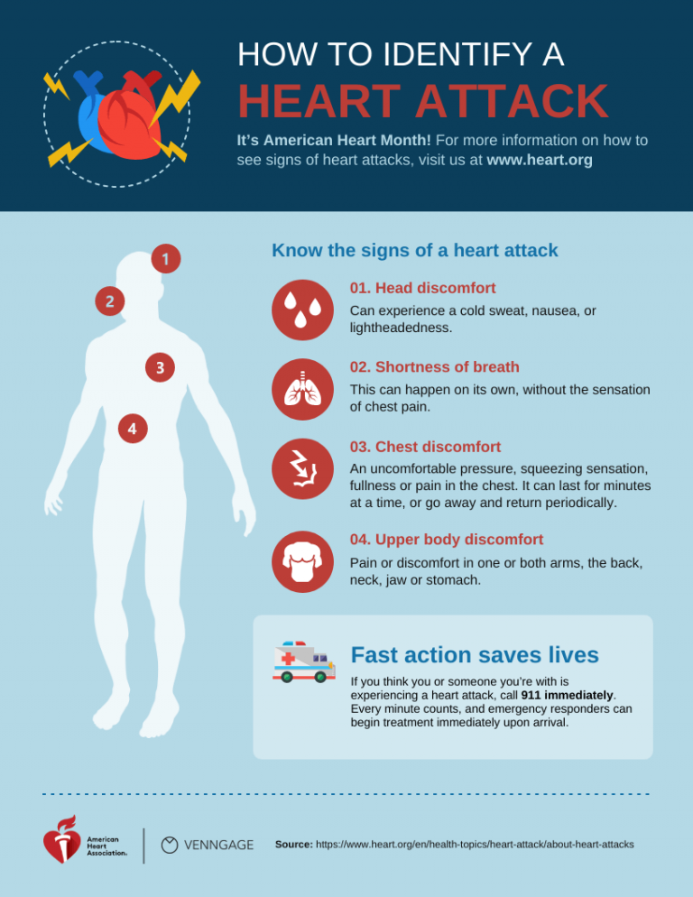 How to Apply the Right Layout To Your Poster - Venngage