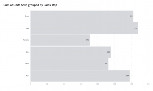 How to Use Vizdium: The Simple Data Visualization Tool by Venngage