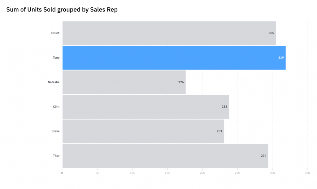 How to Use Vizdium: The Simple Data Visualization Tool by Venngage