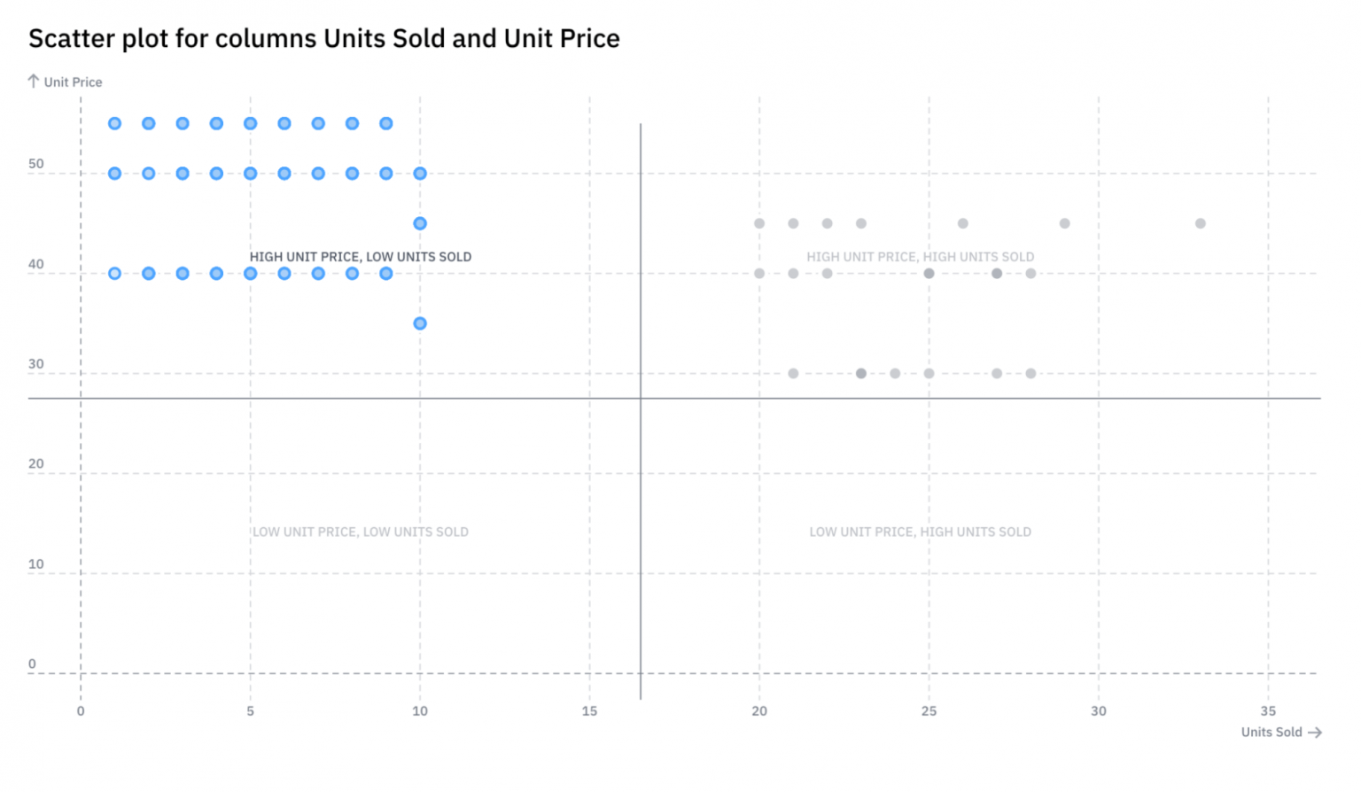 How to Use Vizdium: The Simple Data Visualization Tool by Venngage