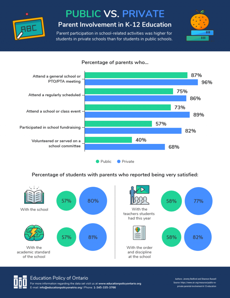 20 Comparison Infographic Templates to Visualize Products - Venngage