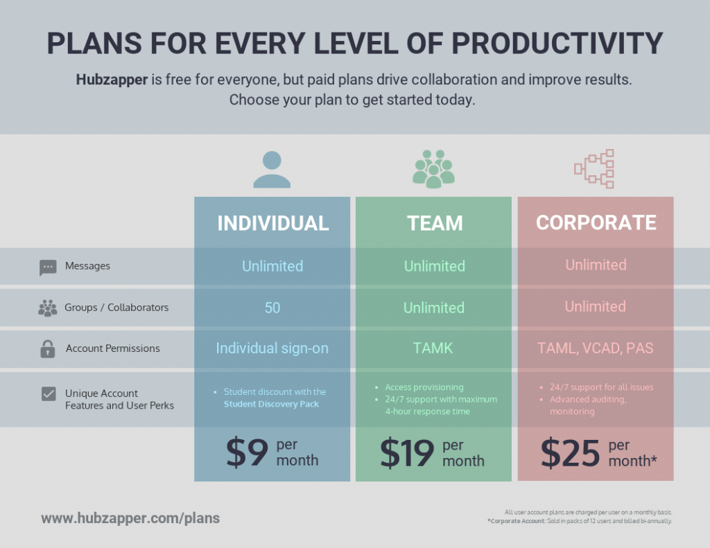 20 Comparison Infographic Templates to Visualize Products - Venngage