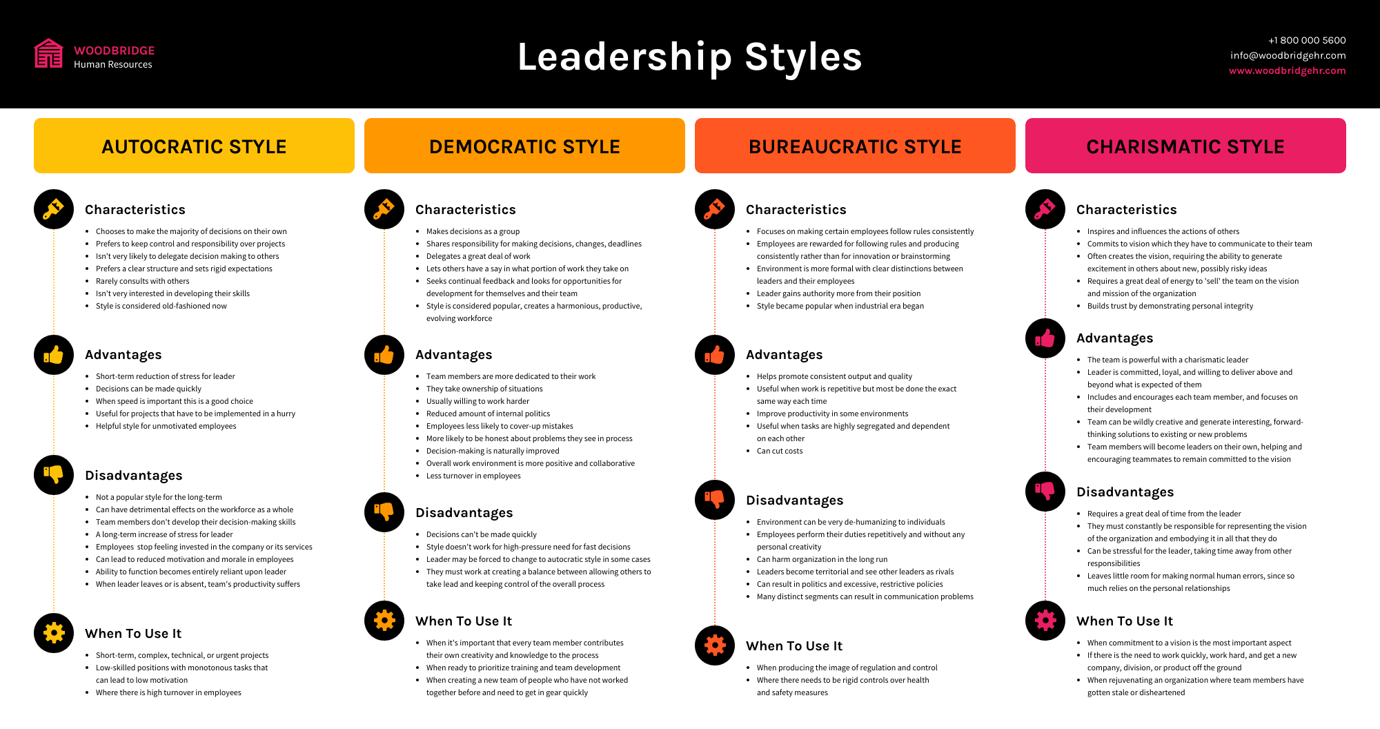Simple Comparison Design Design Talk
