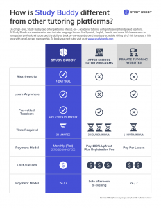 30+ Product Comparison Infographic Templates + Design Tips