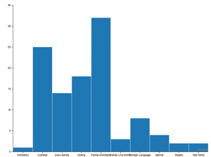 8 Best Free Data Visualization Tools for Non-Analysts [2025] - Venngage