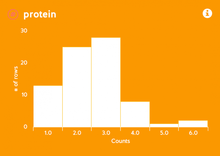 8 Best Free Data Visualization Tools for Non-Analysts [2025] - Venngage
