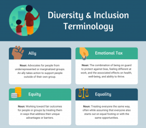 11 Graphic Design Tips for Beginners, According to Experts - Venngage