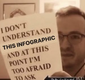 How to Write Great Copy for an Infographic - Venngage