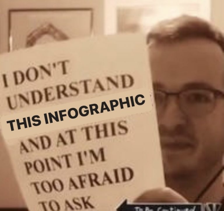 How to Write Great Copy for an Infographic - Venngage