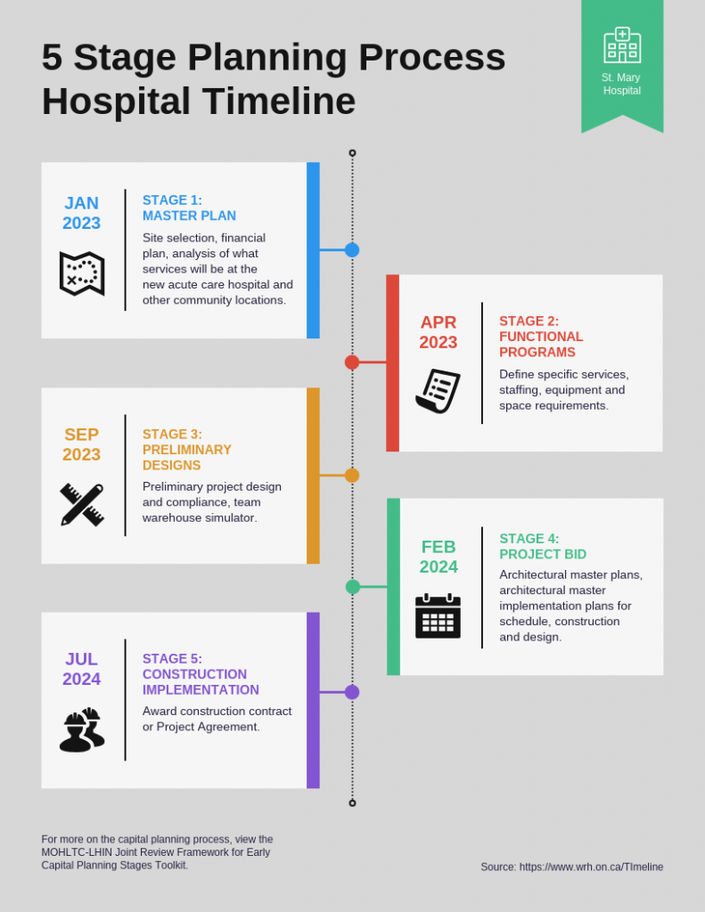 15+ Vertical Timeline Templates & Design Tips - Venngage