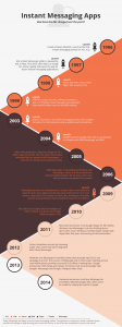 Vertical Timeline Templates & Infographic Design Tips - Venngage