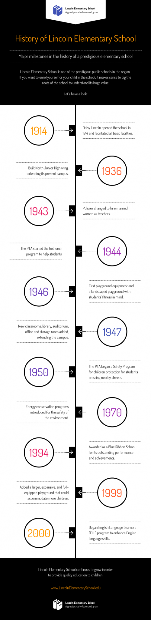 Vertical Timeline Templates & Infographic Design Tips - Venngage