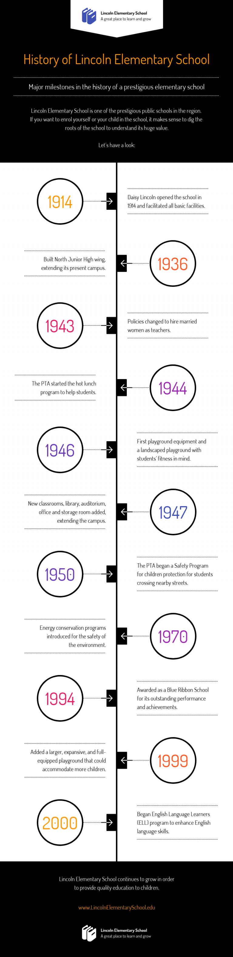 Vertical Timeline Templates & Infographic Design Tips - Venngage
