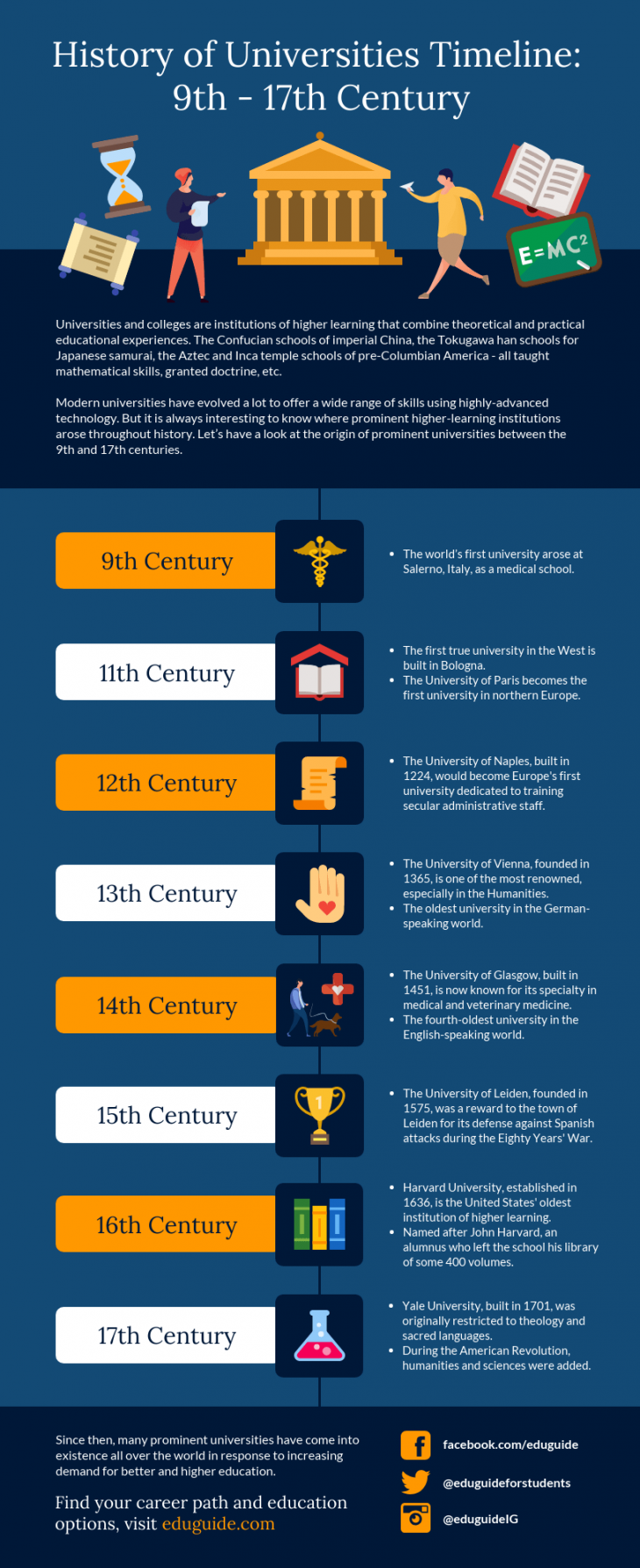 Vertical Timeline Templates & Infographic Design Tips - Venngage