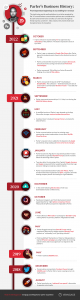 Vertical Timeline Templates & Infographic Design Tips - Venngage