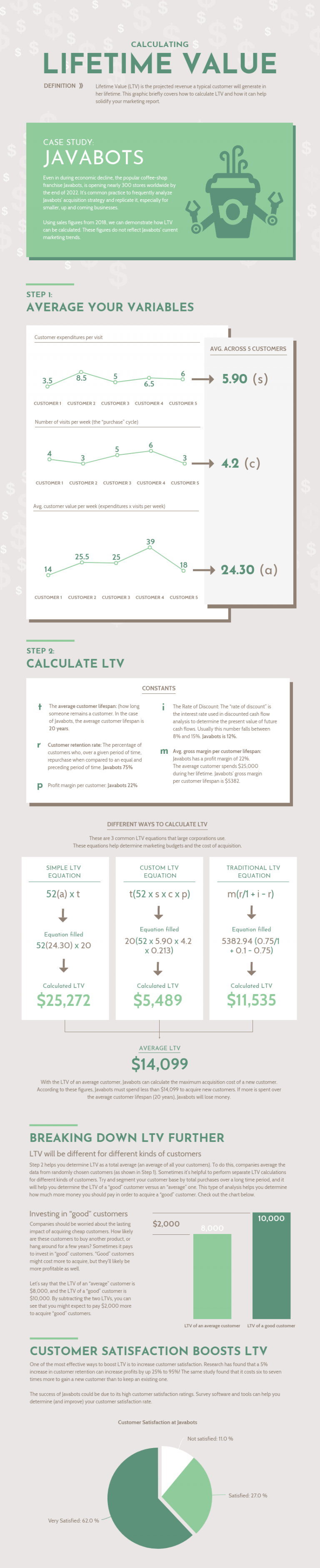10+ Case Study Infographic Templates That Convert - Venngage
