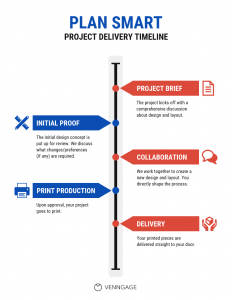 15+ Vertical Timeline Templates & Design Tips - Venngage