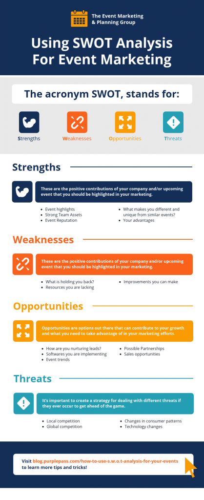 20+ SWOT Analysis Templates, Examples & Best Practices