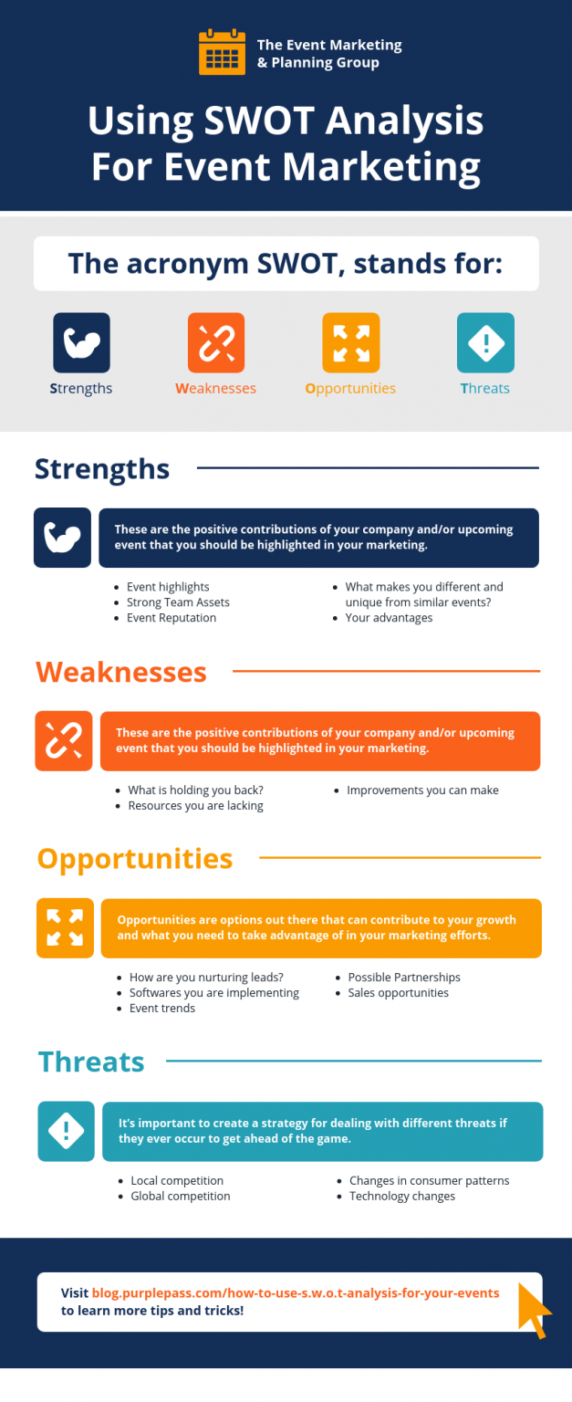 20+ SWOT Analysis Templates, Examples & Best Practices