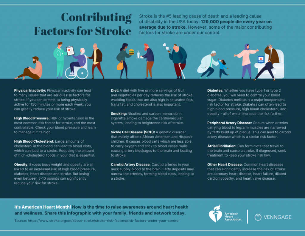 Infographic Elements: How to Piece Together the Perfect Infographic