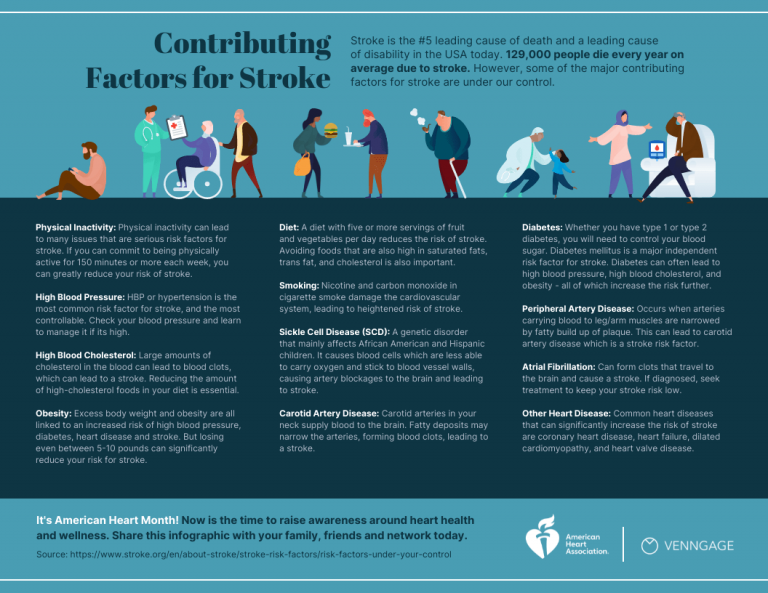 Infographic Elements: How to Piece Together the Perfect Infographic