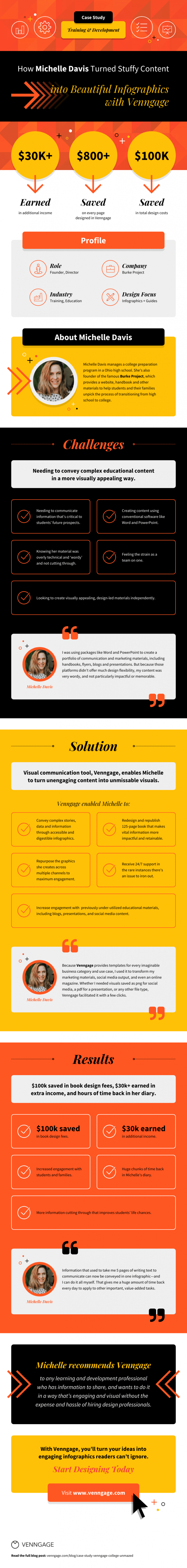 10+ Case Study Infographic Templates That Convert - Venngage